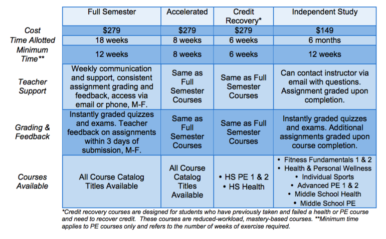 Carone Learning cFitness Academy Online PE Classes Chart - Carone ...